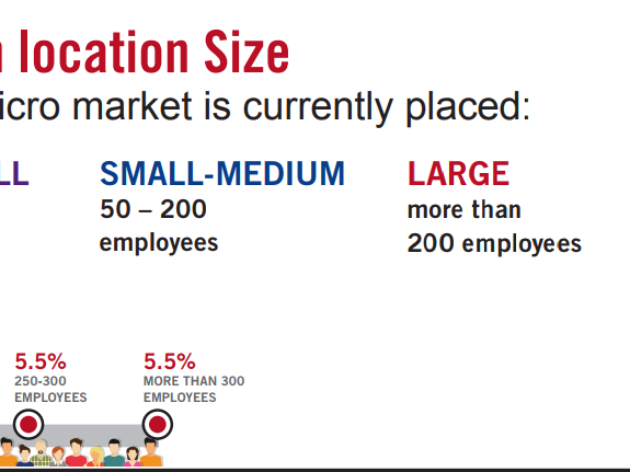 Minimum Location Size | Vending Market Watch