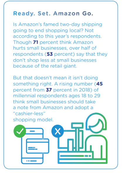 Cashier-less Shopping Isn't In Demand On Main Street, According To ...