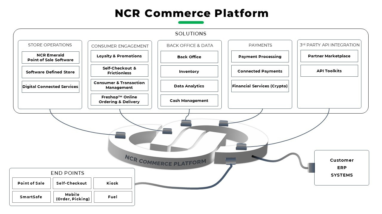 NCR and Google boost cloud-driven retail transformation | Vending ...