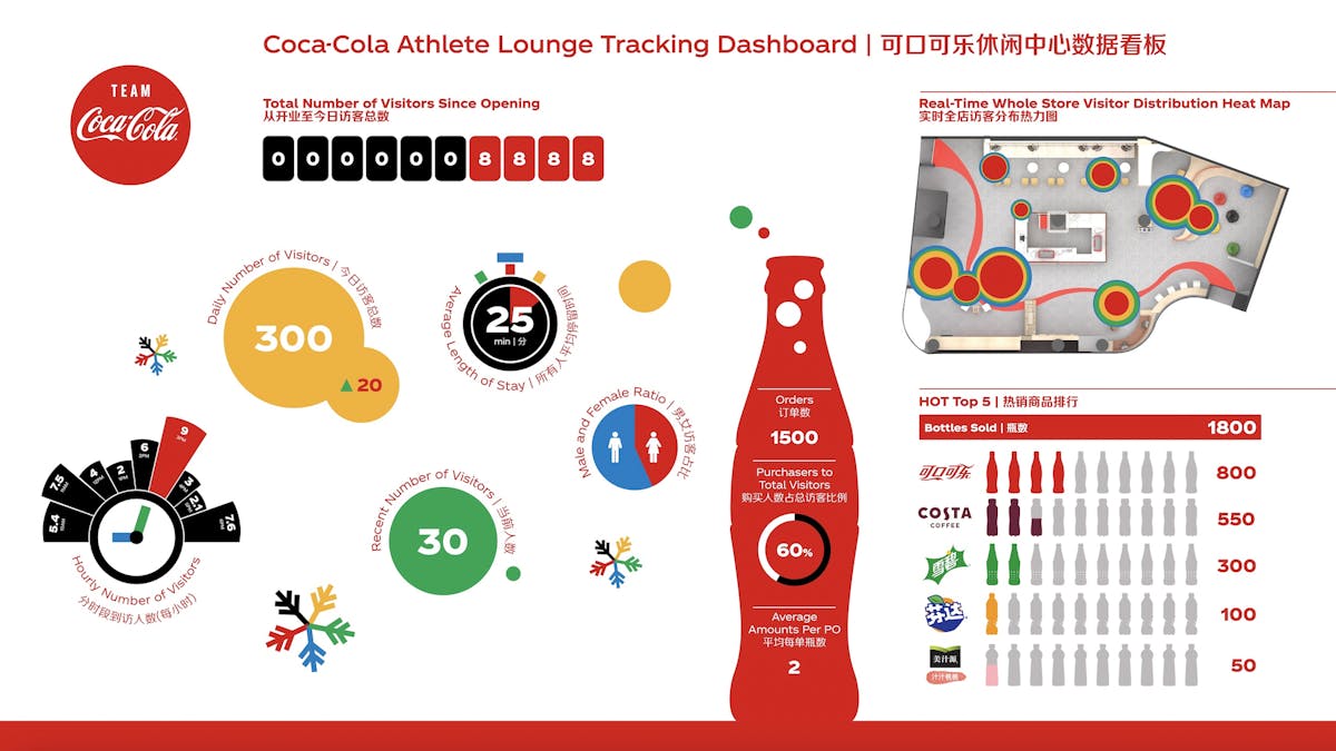 SandStar's computer vision retail technology powers Coca-Cola's new ...