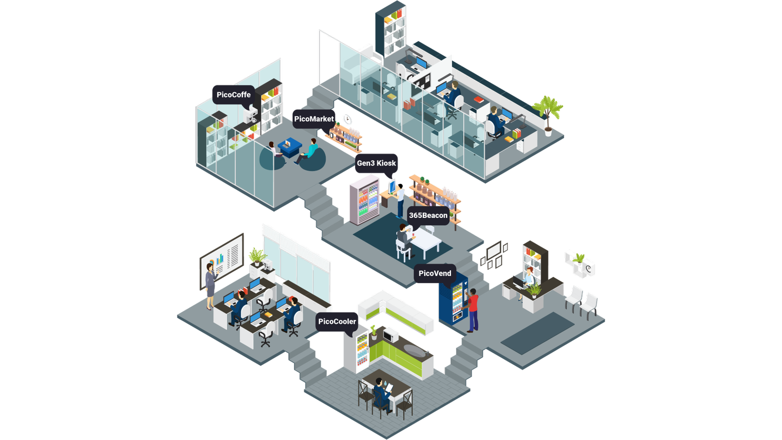 Connect consumer to the convenience they deserve with Connected Campus ...